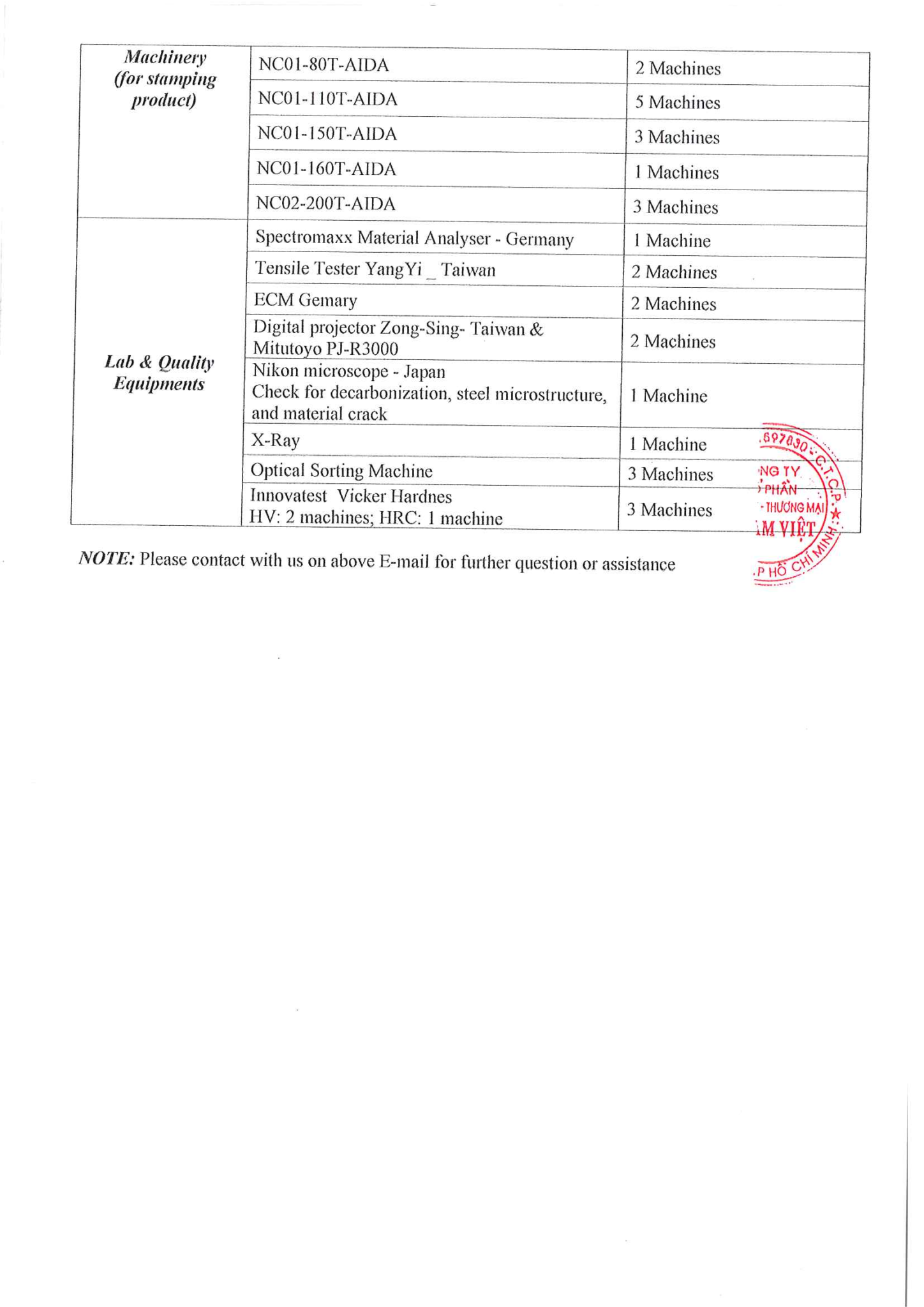 Technical Capabilities - VINAVIT CORP